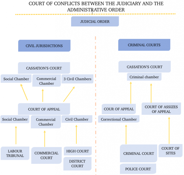 The World Jurisdictional Organization | The Student Lawyer