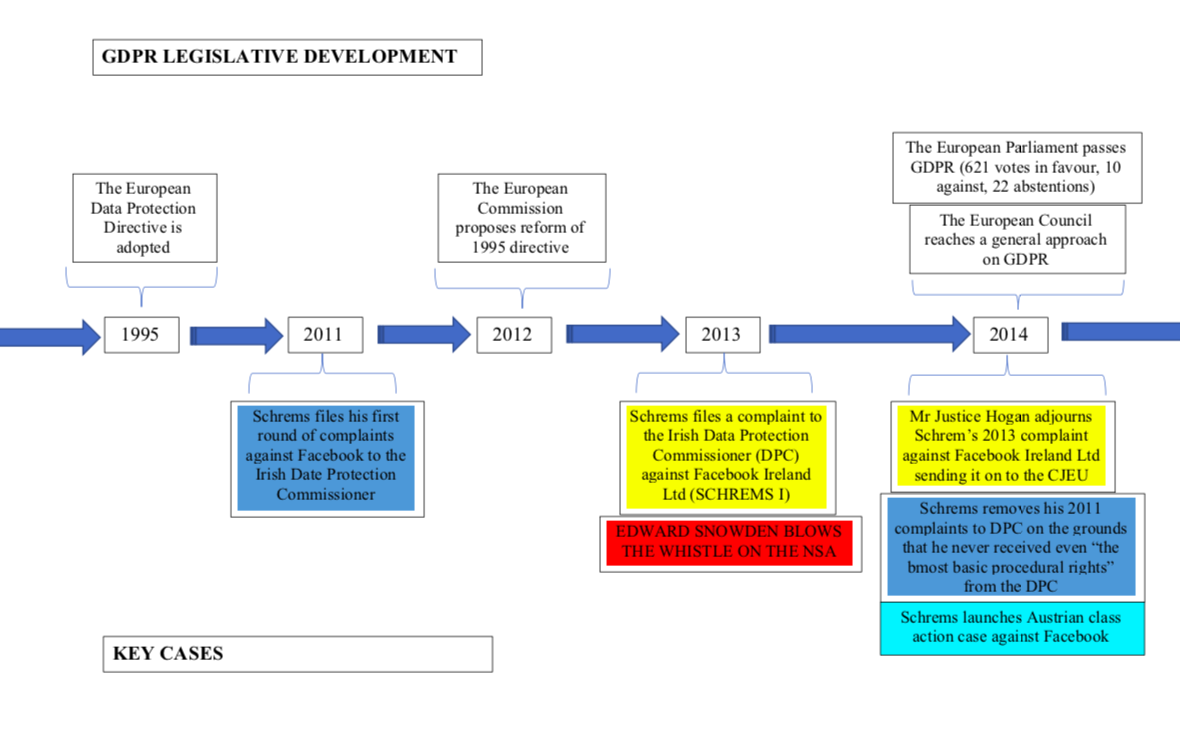 One Year of the GDPR | The Student Lawyer